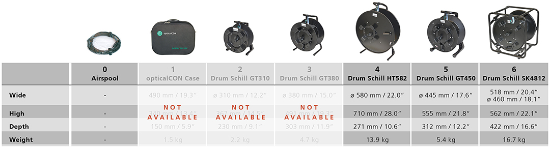 opticalCON POWERSPLIT - Neutrik