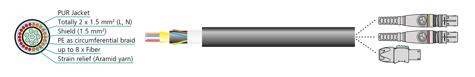 opticalCON POWERSPLIT - Neutrik