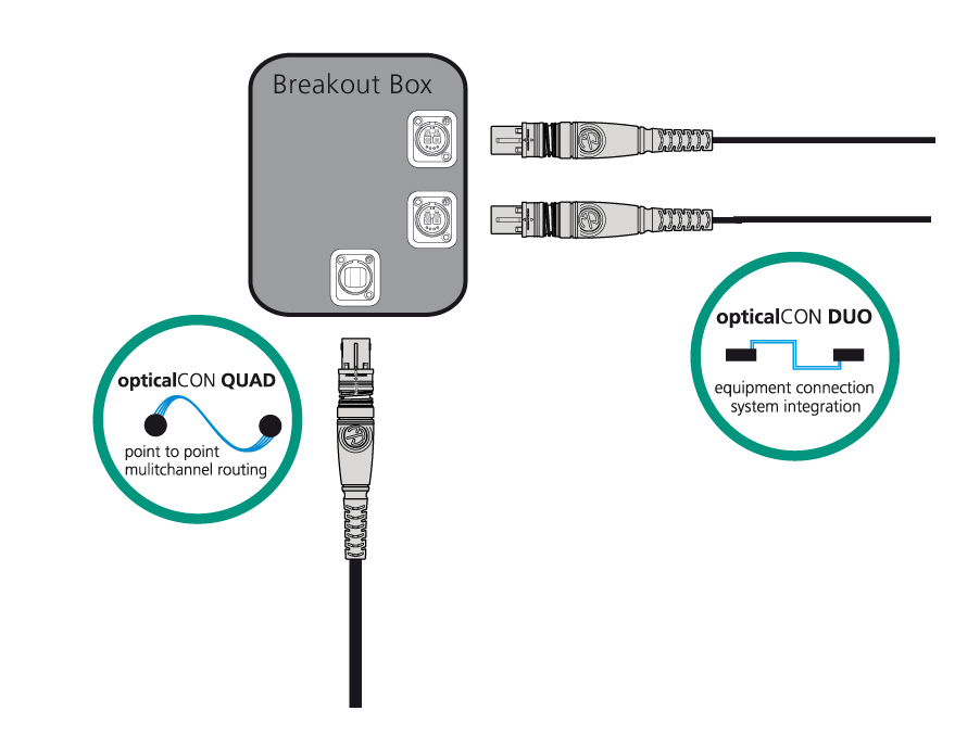 powerMONITOR Breakout Box - Neutrik