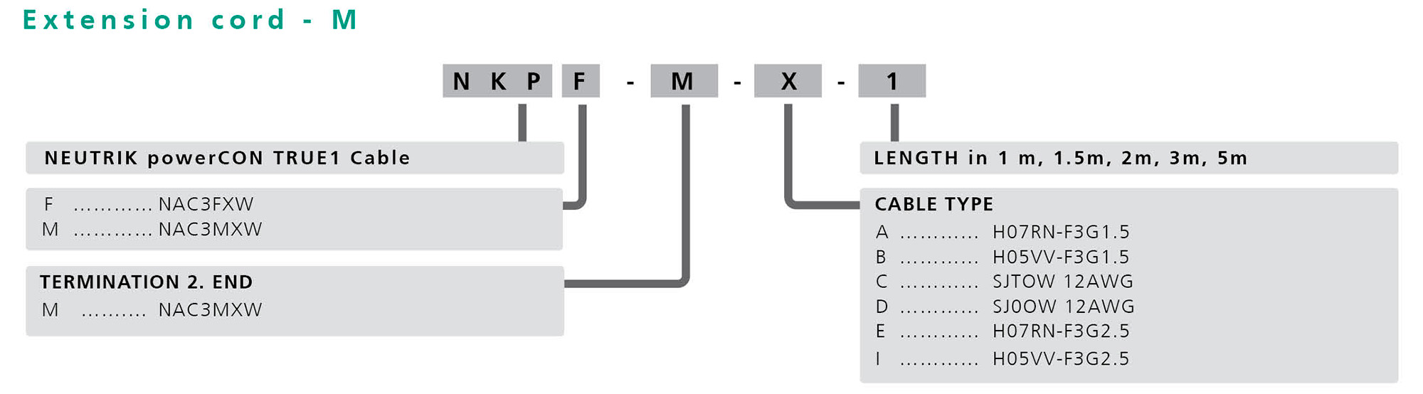 powerCON TRUE1 - Interconnection cordset (NKPF-M*) - Neutrik